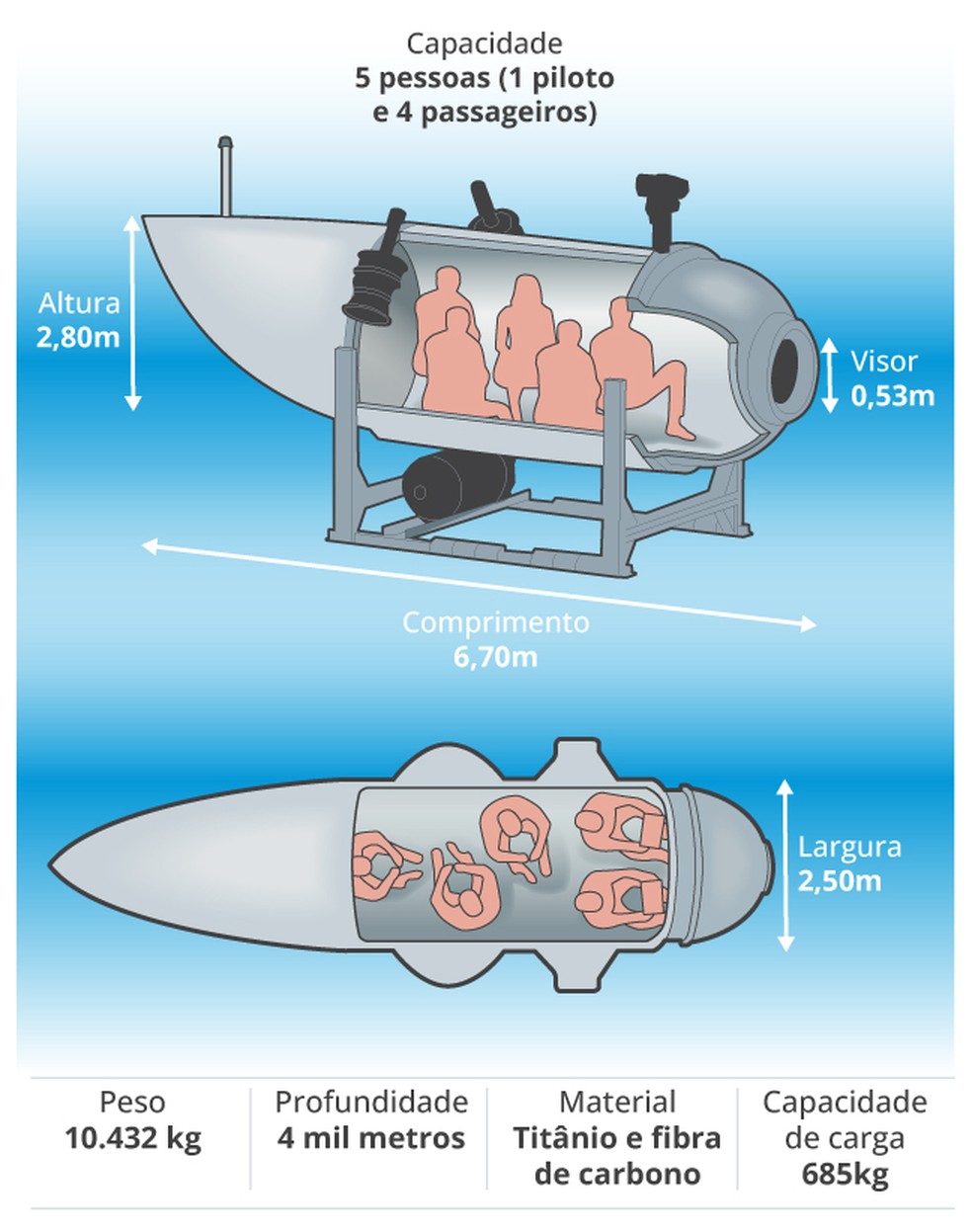 Fogo falha de energia e implosão O que pode ter acontecido o submarino que sumiu rumo ao