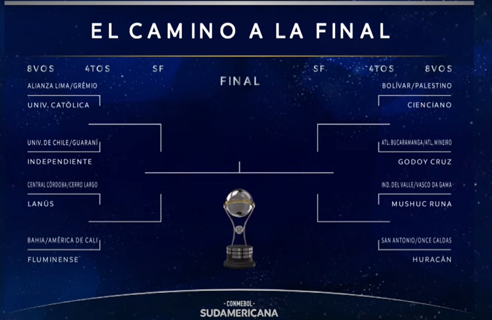 Sorteios da Libertadores e Sul-Americana: confira os confrontos e chaveamento