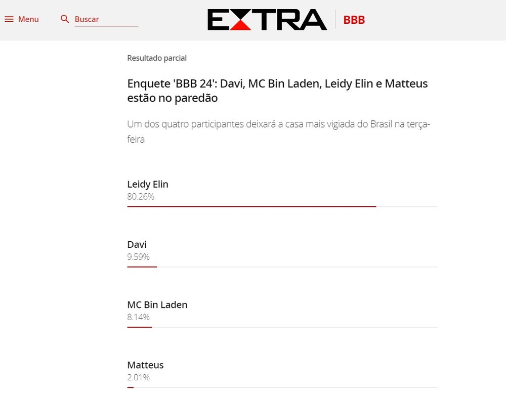 Enquete: quem sai do 'BBB 24'? Veja a parcial entre Davi, MC Bin Laden ...