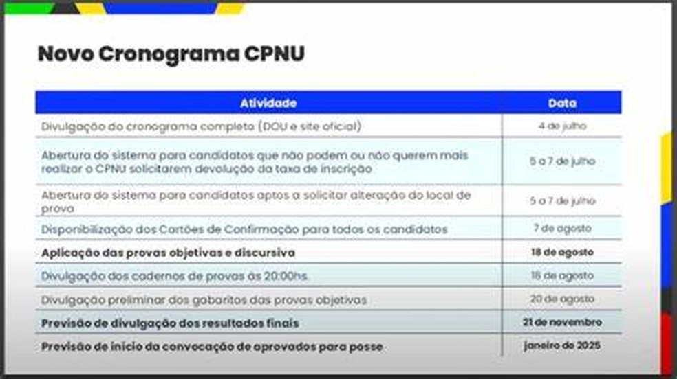 'Enem dos concursos': confira o cronograma do exame unificado