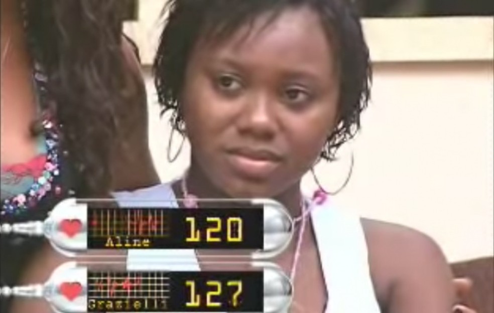 Com Grazi Massafera e Jean Wyllys, 'BBB 5' volta ao ar em outubro ...