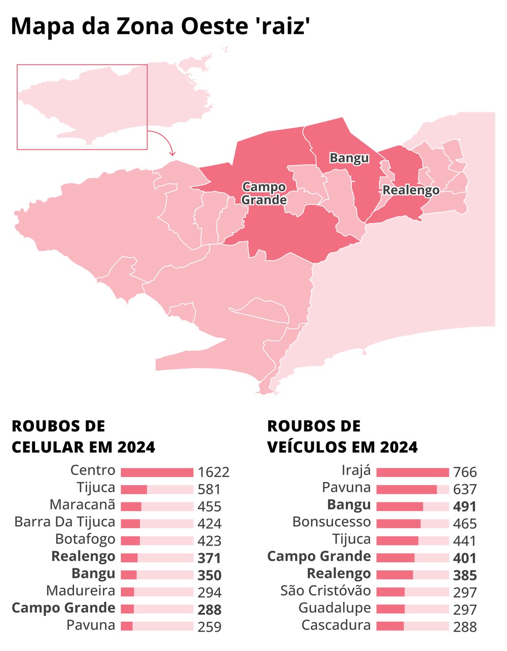 Bangu, Campo Grande e Realengo estão entre os bairros onde mais se ...