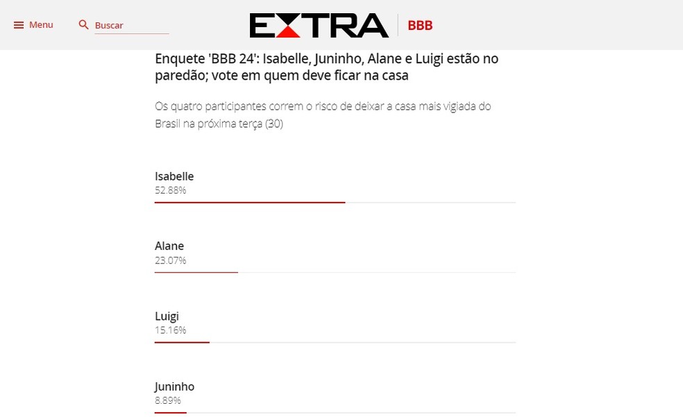 Quem sai no paredão do 'BBB 24', entre Alane, Isabelle, Juninho ou ...