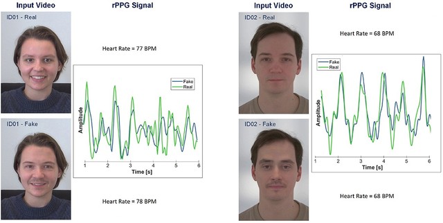 Criadores de deepfakes ultrapassam a última barreira que os fazia detectáveis