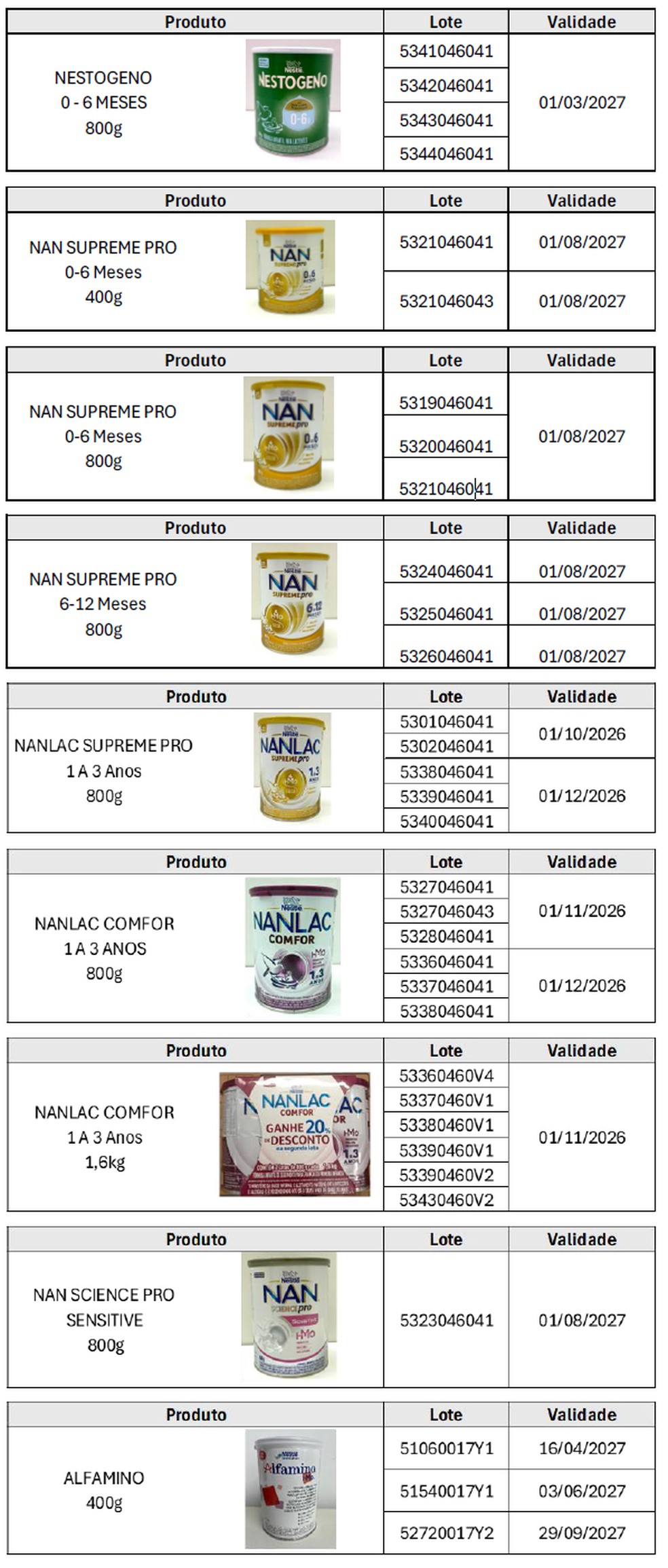 Anvisa proíbe venda de lotes de fórmulas infantis da Nestlé por risco ...