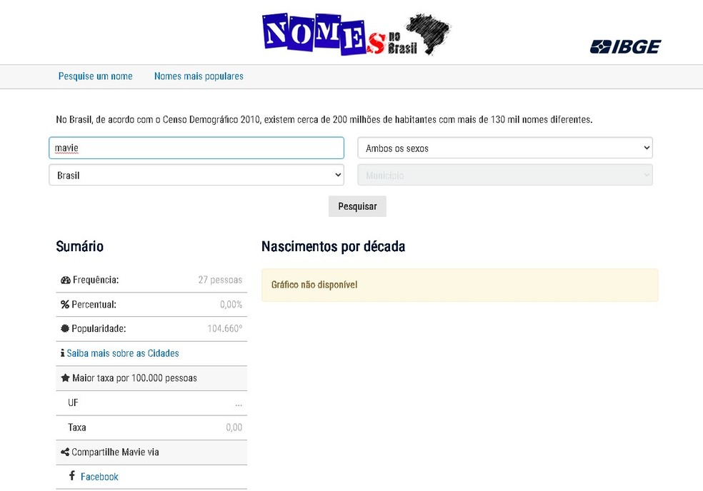 Mavie: saiba quantas pessoas no Brasil têm o mesmo nome que a filha de ...