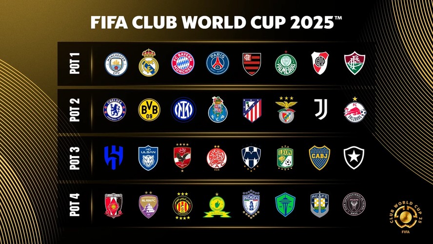 Fifa divulga potes do sorteio do Mundial de Clubes
