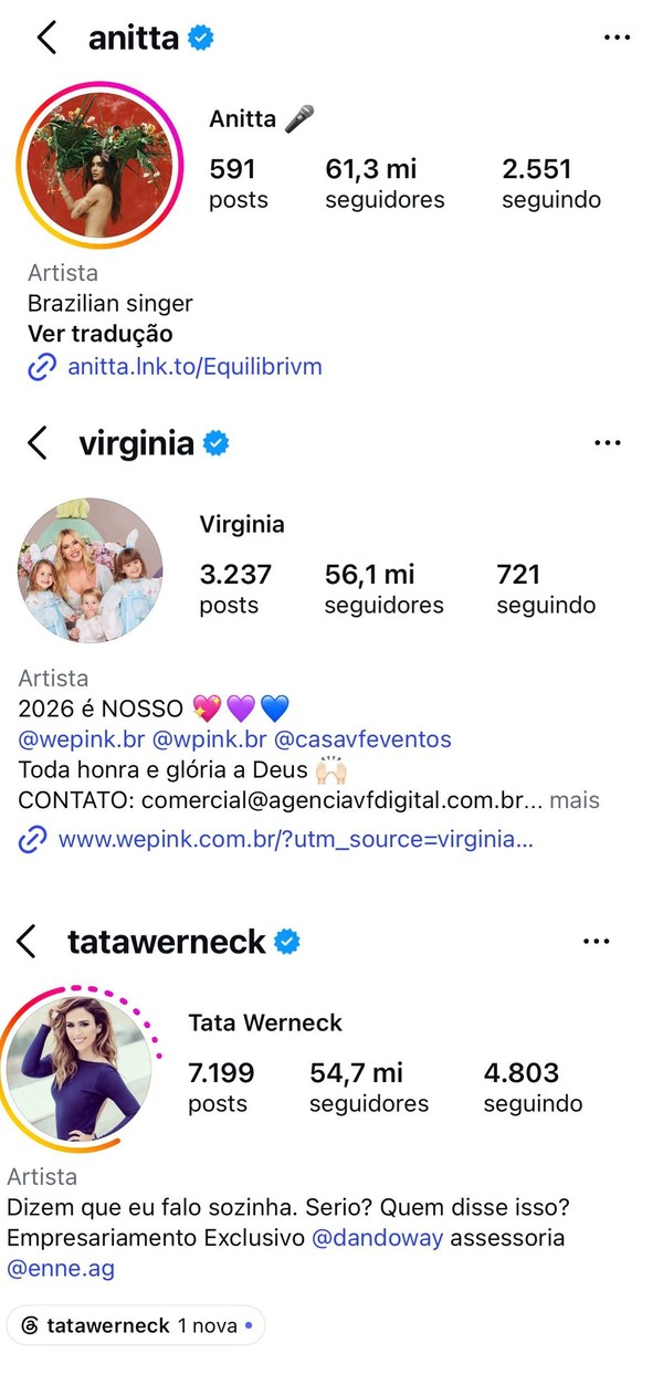 Virginia passa Tatá Werneck e se torna a 2ª mulher mais seguida do ...