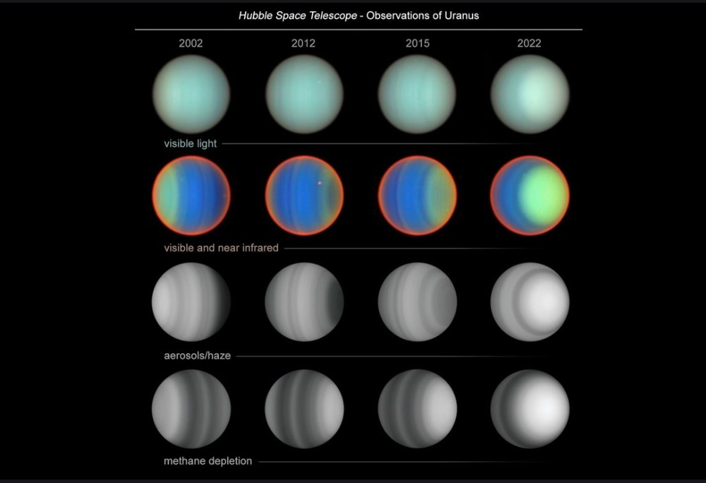 Urano ainda é planeta? Nasa publica novos dados após tamanho e ...