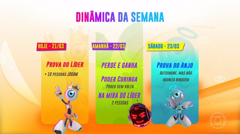 Qual A Dinâmica Do Bbb 24 Desta Semana Com Líder E Poder Curinga