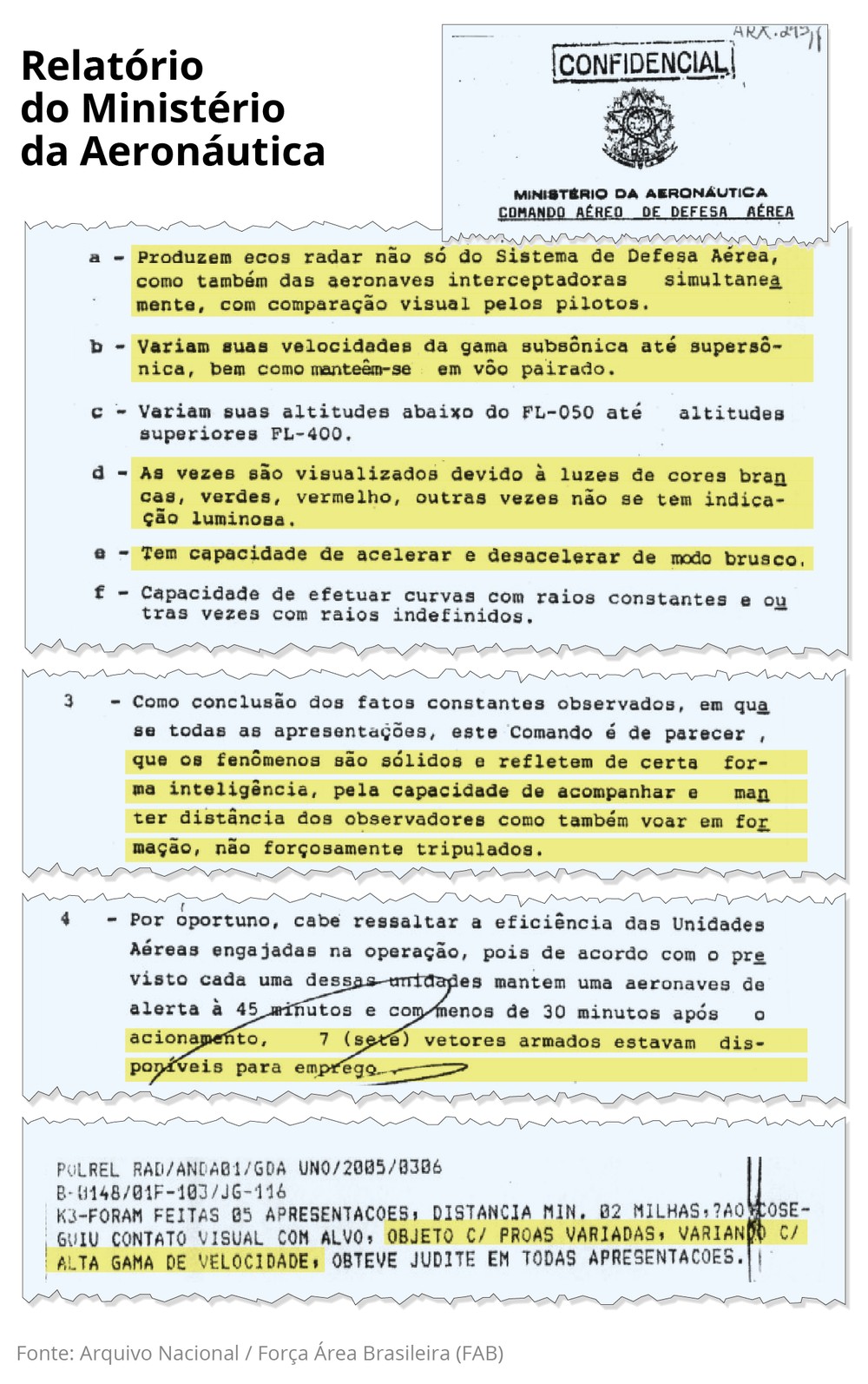‘A Noite Oficial dos Óvnis’: caças da FAB decolaram do Rio, perseguiram ...