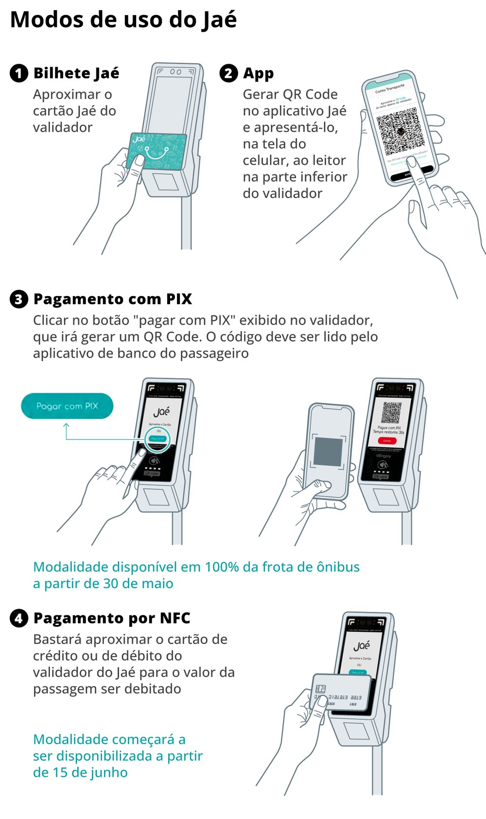 Dinheiro mantido, Pix implementado e mais: tudo sobre as mudanças no ...