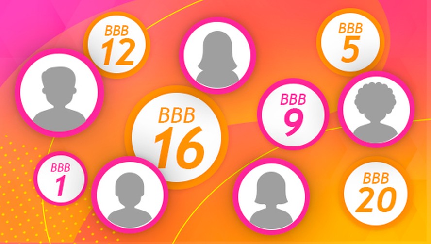 Quem são os participantes do 'BBB'? Veja a lista completa com os 431 ...
