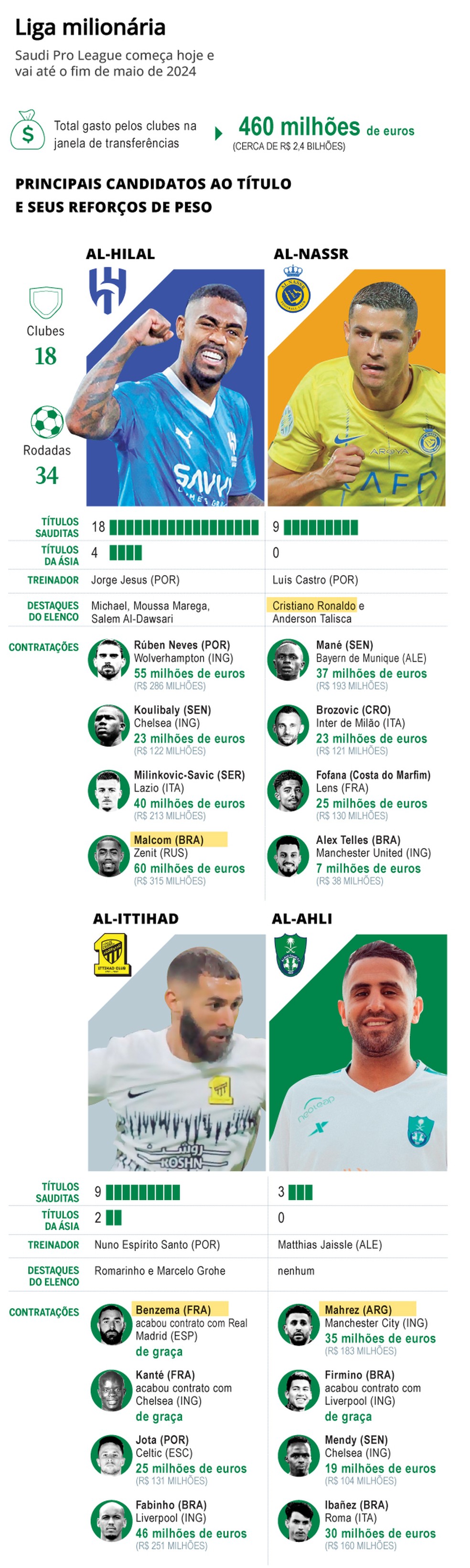 Turbinada, Liga Saudita começa nesta sexta; entenda pontos e ...